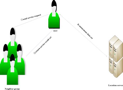 Collaborative Recommendation Service Mode Download Scientific Diagram