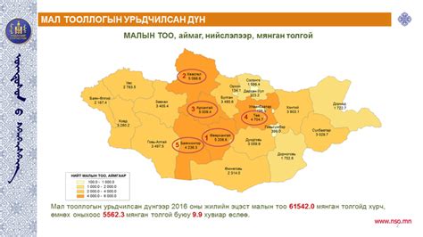 Манай улсын малын тоо толгой 61 5 саяд хүрчээ