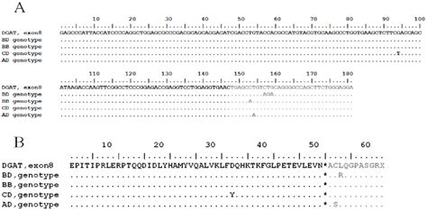 Sequences Alignment Results For Bos Taurus Exon 8 Partial Intron 9 Of Download Scientific