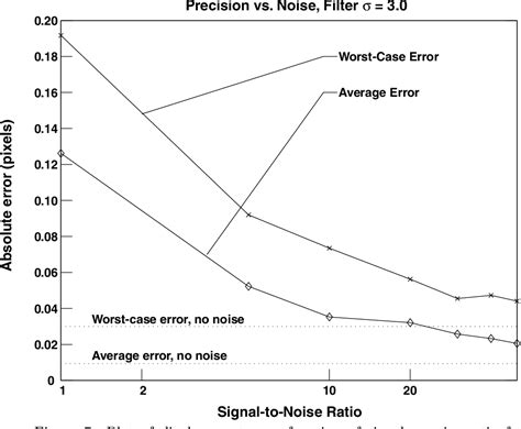 figure 7 from a fast direct fourier based algorithm for subpixel