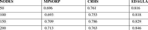 Pdr Values In Different Protocols Download Scientific Diagram