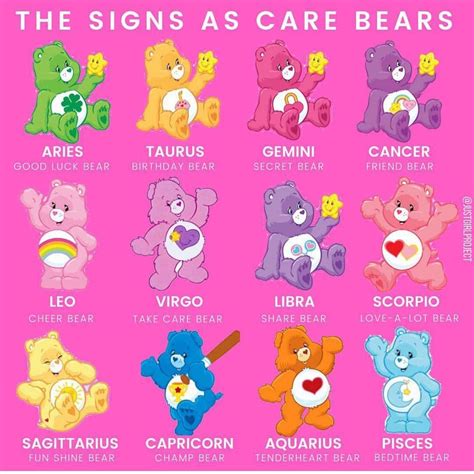 Year Of The Bear Zodiac Zodiac Elements Explained