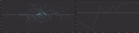 Find Trends In Noisy Data Blog Deephaven