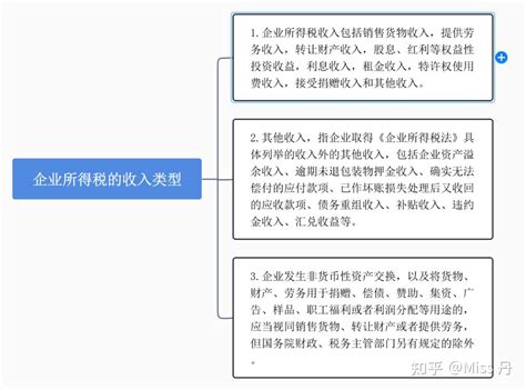 【会计】初会经济法 第五章 所得税法律制度（企业所得税） 知乎