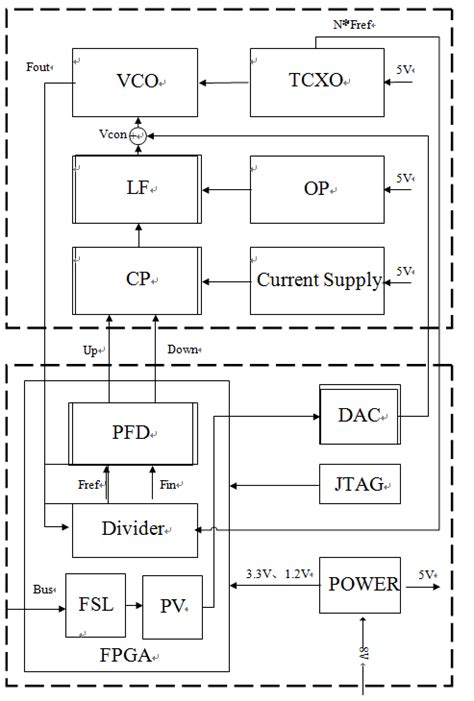 The Scheme Of The Main Oscillator Frequency Source Diagram Download