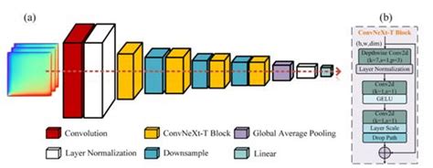 New Method Proposed For Screening Retired Batteries Based On Gramian Angular Difference Fields
