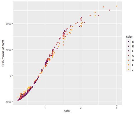 Kernel Shap R Bloggers