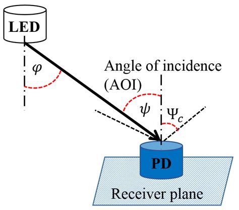 A Left Transmission Characteristics Of Dielectric And Plasmonic