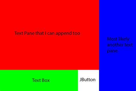 Java GridLayout To GridBagLayout Questions Stack Overflow