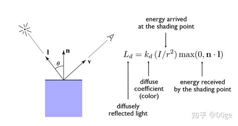 软件渲染器tinyrenderer Csdn博客