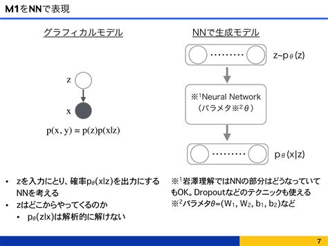 Dl Hacks輪読 Semi Supervised Learning With Deep Generative Models Ppt
