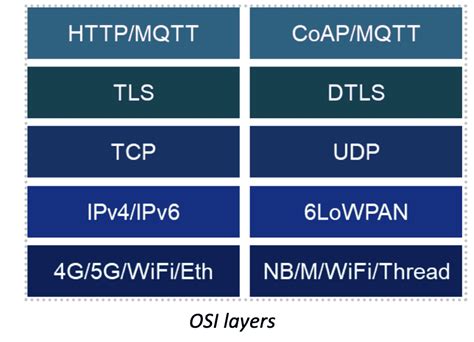 What You Need To Know About Low Power Iot Devices And Pki Keyfactor