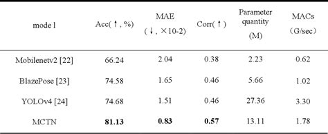 Table 1 From Human Behavior Data Extension Method For Mine Scene