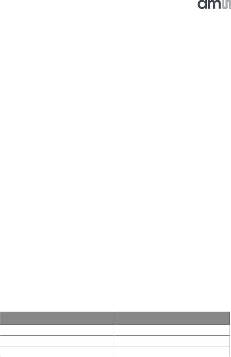 AS P Datasheet By Ams Digi Key Electronics