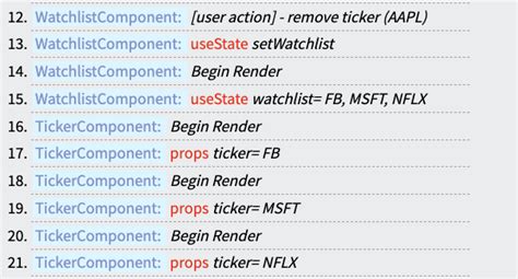react hooks understanding component re renders by gupta garuda medium