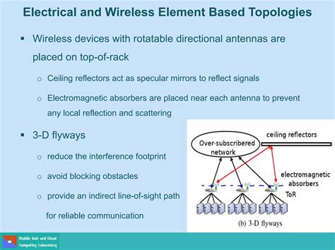 Data Center Networks Pptx
