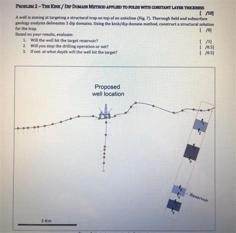 Solved PROBLEM THE KINK DIP DOMAIN METHOD APPLIED TO Chegg Com
