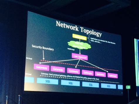 Sqlsailor Personal Notes On Microsoft Sql Serveraws And Emerging Relational Database