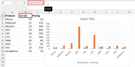 Ways To Change Chart Legend In Microsoft Excel How To Excel