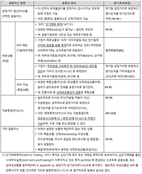국고채 분류 회계전문가 커뮤니티
