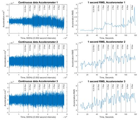 Sensors Free Full Text Edge Structural Health Monitoring E SHM Using Low Power Wireless