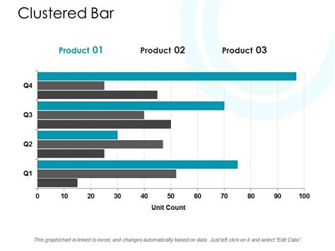 Clustered Bar Investment Ppt Powerpoint Presentation Infographic Template Sample