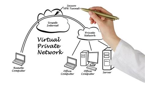 How To Set Up A VPN On Kodi And Why You Should
