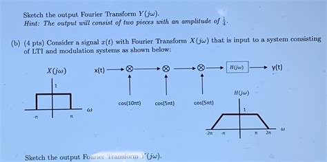 Solved 3 Modulation 16 Pts The Purpose Of These Problems Chegg Com