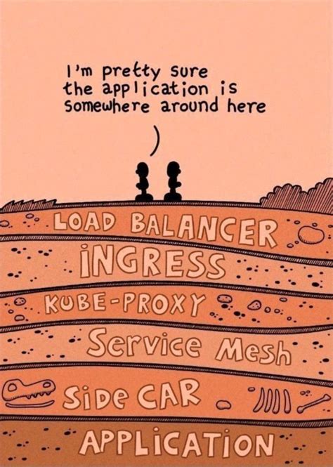 Kubernetes Devops Cloudnative Microservices Containers Nikhil