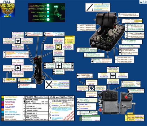 aussiedroid s enhanced warthog script 4 3 0 file elite dangerous moddb