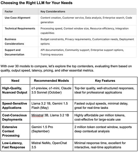 Generative Ai On Linkedin Ai Machinelearning Llm