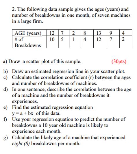 Solved 2 The Following Data Sample Gives The Ages Years