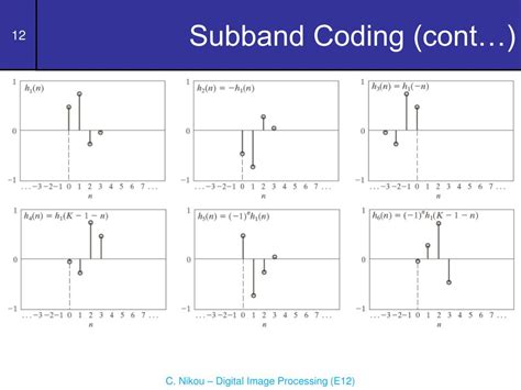 Ppt Wavelets And Multiresolution Processing Background Powerpoint