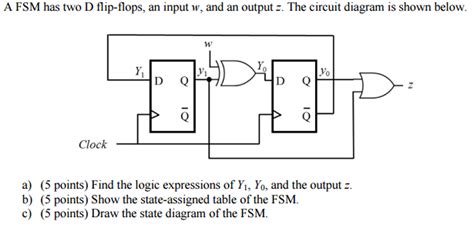 A Fsm Has Two D Flip Flops An Input W And An Output