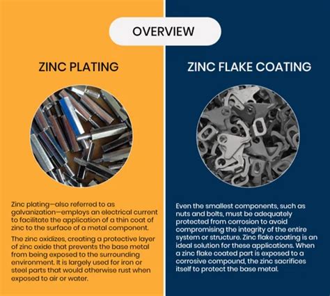 Zinc Flake Coating At ₹ 75kg In Pune Id 2849426524812