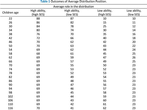 Table 1 From A Systematic Review Of The Cognitive Functioning Of Natural Environments Semantic