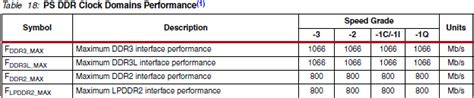 Xilinx Zynq 与altera Soc对比 微波eda网