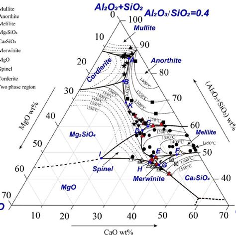 experimentally determined pseudo ternary phase diagram download