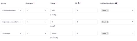 Redis Monitoring Xitoring Redis Monitoring Xitoring