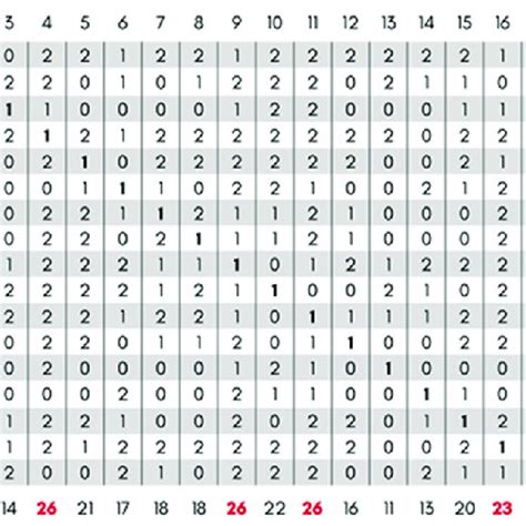 Relative Importance Relationship Matrix Download Scientific Diagram