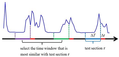 Optimized Supervised Learning Framework Download Scientific Diagram