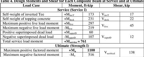 figure 1 from implementation of a precast inverted t beam system in