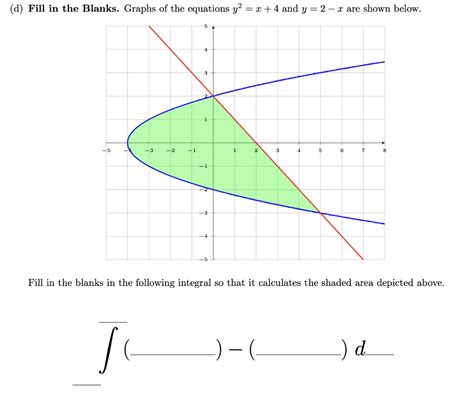 Solved D Fill In The Blanks Graphs Of The Equations Chegg