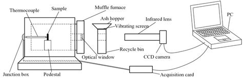 Schematic Diagram Of The Infrared Measurement System And Experimental Rig Download Scientific