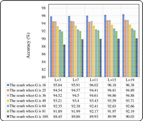 Figure 1 From Spatiotemporal Capsule Neural Network For Vehicle Trajectory Prediction Semantic