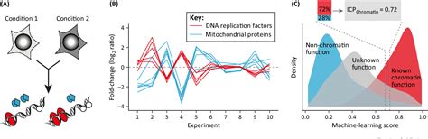 Figure 1 From Edinburgh Research Explorer Compositional Dynamics