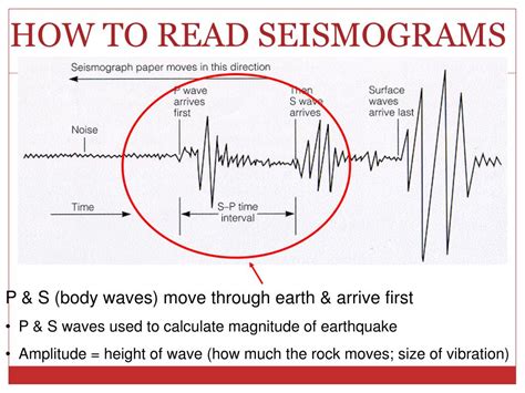 Ppt Earthquakes Powerpoint Presentation Free Download Id2164880