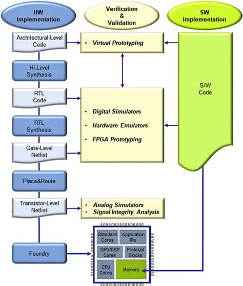 11 Myths About Hardware Assisted Verification Electronic Design