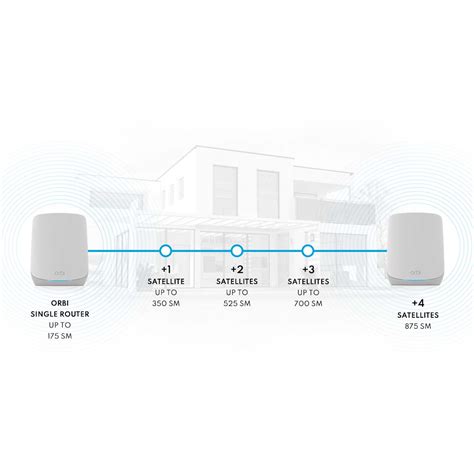 RBK S Orbi Tri Band Mesh WiFi System NETGEAR
