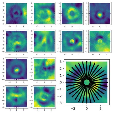 Subset Of Weights Of The First Convolutional Layer Embedded Into Download Scientific Diagram